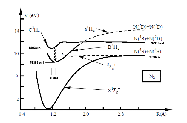 Why is the C3?u electronic level for the nitrogen | Chegg.com