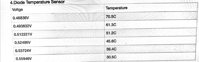 Solved 4.Diode Temperature Sensor Temperature 70.5C 61.3C | Chegg.com