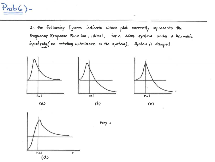 Solved In the following figures indicate which plot | Chegg.com
