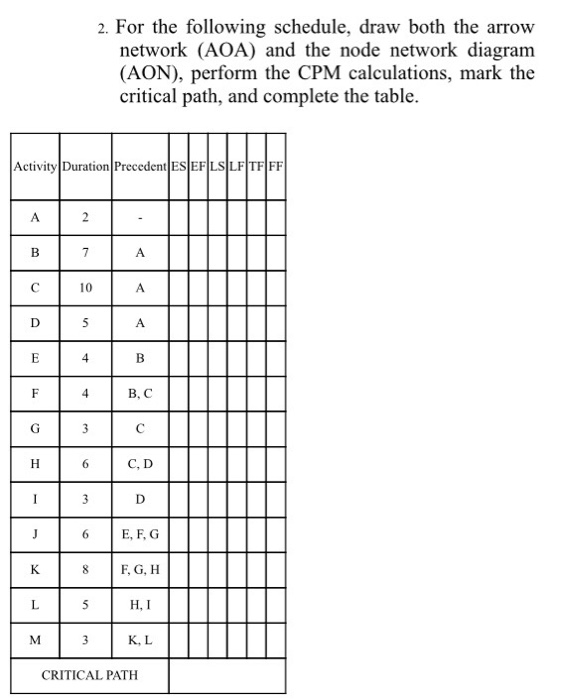 Solved For the following schedule, draw both the arrow | Chegg.com