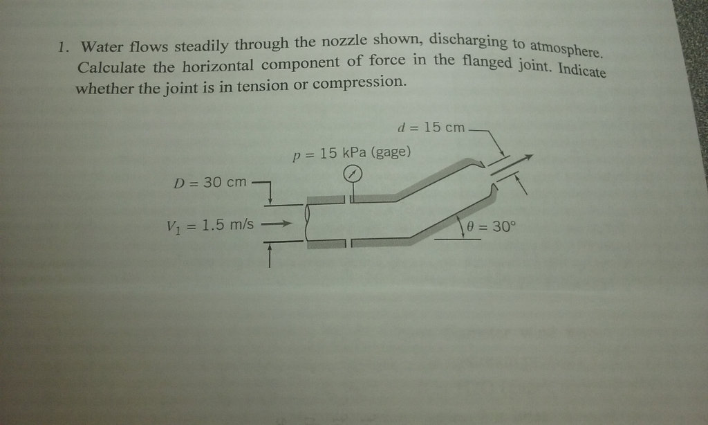 Solved Water flows steadily through the nozzle shown, | Chegg.com