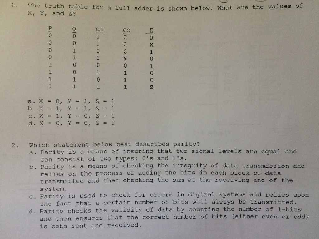 Solved The truth table for a full adder is shown below. What | Chegg.com