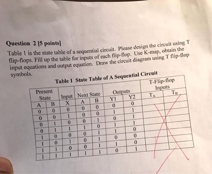 Solved Table 1 is the state table of a sequential circuit. | Chegg.com