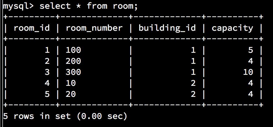 Solved Mysql Question Generating Mysql Statements Listed 2009