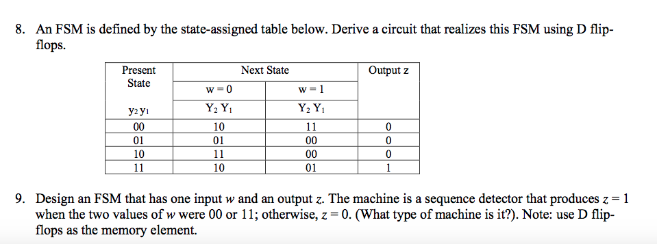 Solved An FSM is defined by the state-assigned table below. | Chegg.com