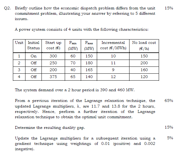 Q2. Briefly outline how the economic dispatch problem | Chegg.com