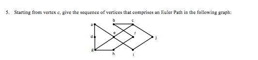 Solved Starting from vertex c, give the sequence of vertices | Chegg.com