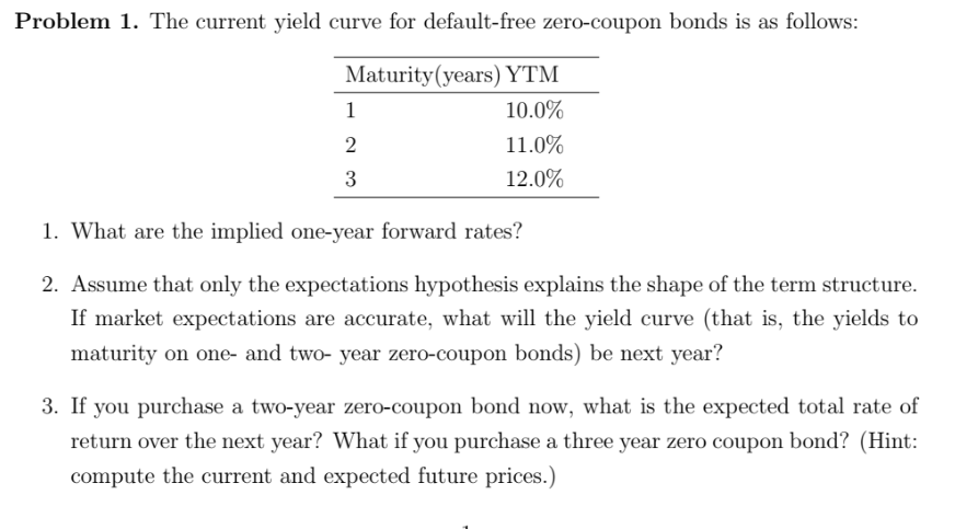 Solved Problem 1. The current yield curve for default-free | Chegg.com