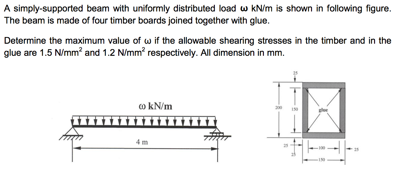Solved A simply-supported beam with uniformly distributed | Chegg.com
