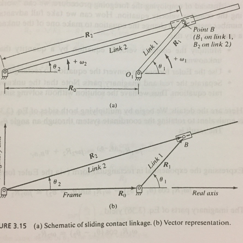 Solved SAMPLE PROBLEM 3.9 Analysis of a Sliding Contact | Chegg.com