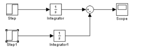 Solved Step Integrator Scope Step1 Integratort | Chegg.com