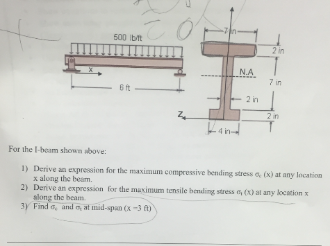 Solved Derive an expression for the maximum compressive | Chegg.com