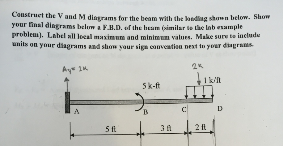 Solved Construct the V and M diagrams for the beam with the | Chegg.com