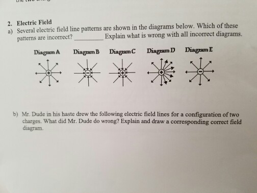 Solved 2, Electric Field the diagrams below. Which ofthese | Chegg.com