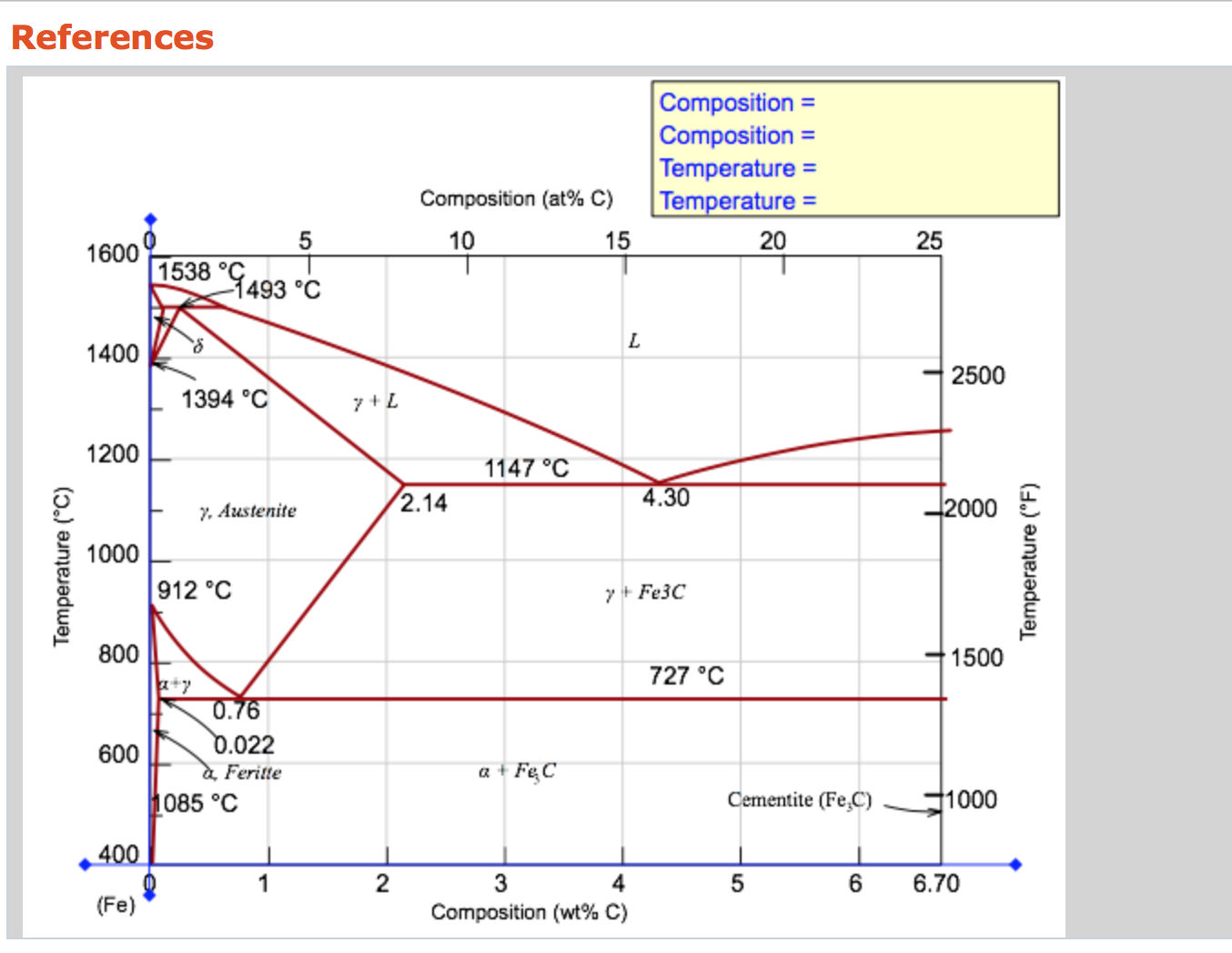 Solved The microstructure of an iron-carbon alloy consists | Chegg.com
