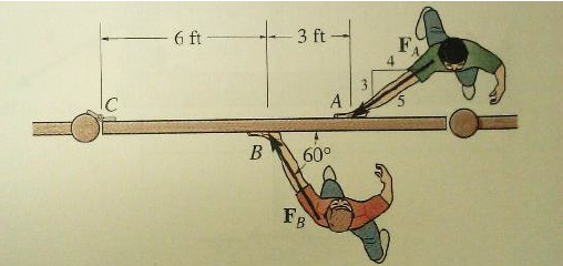 Solved The two men are pushing on the door of a gate. The | Chegg.com
