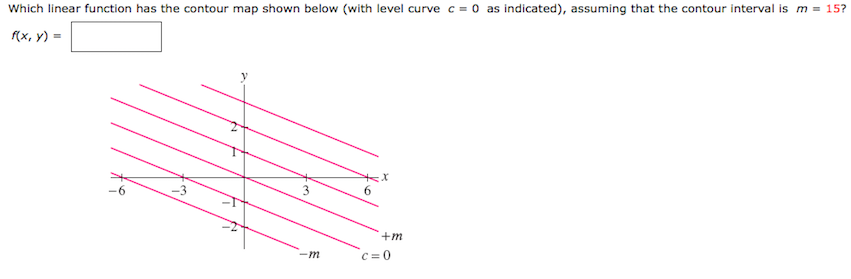 Solved Which linear function has the contour map shown below | Chegg.com