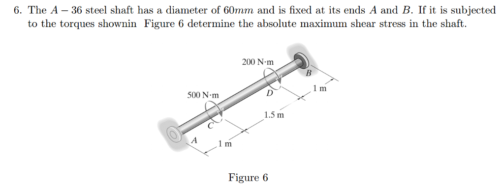 Solved The A-36 steel shaft has a diameter of 60mm and is | Chegg.com
