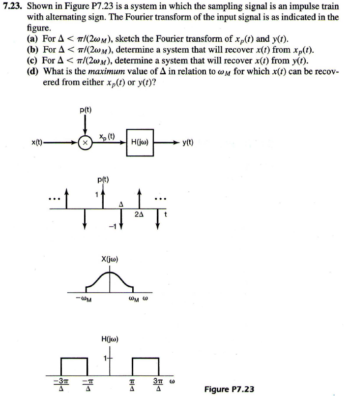 Homework Find The Minimum Sampling Rate Signal Processing Stack
