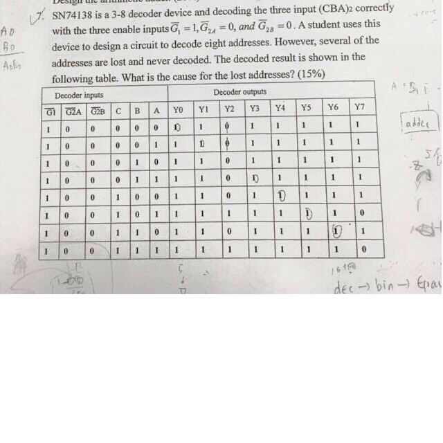 Solved SN74138 is a 3-8 decoder device and decoding the | Chegg.com