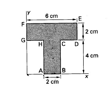 Solved What are the x and y coordinates of the centroid of | Chegg.com