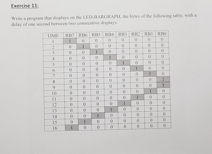Solved Exercise 11: Write a program that displays on the | Chegg.com