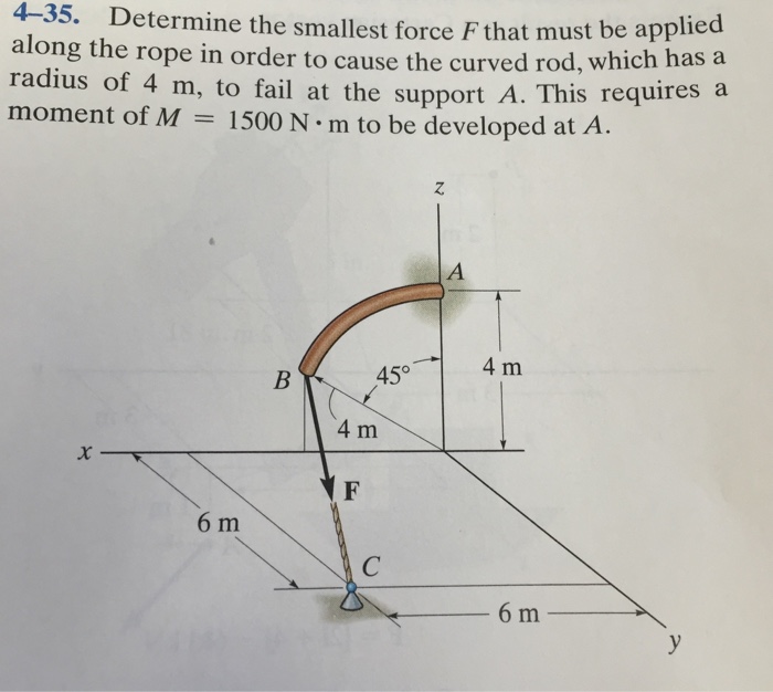 Solved Determine The Smallest Force F That Must Be Applied
