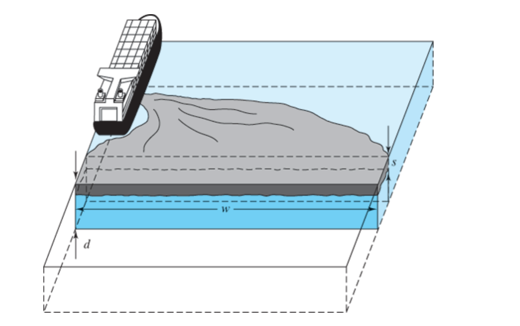 Solved In Figure 2.12, the oil that passes through the | Chegg.com