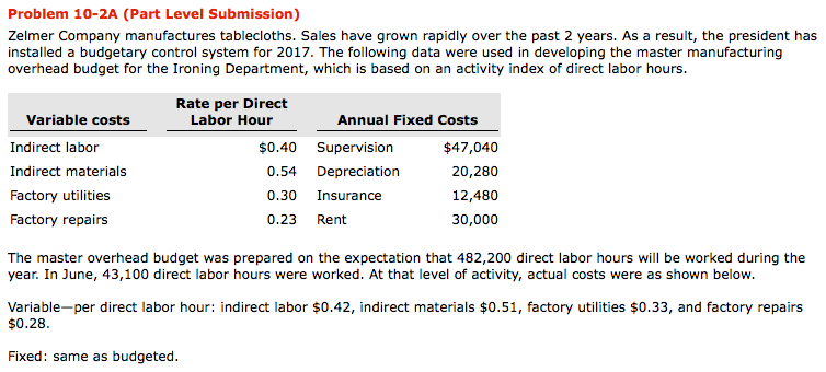 Solved Problem 10-2A (Part Level Submission) Zelmer Company | Chegg.com
