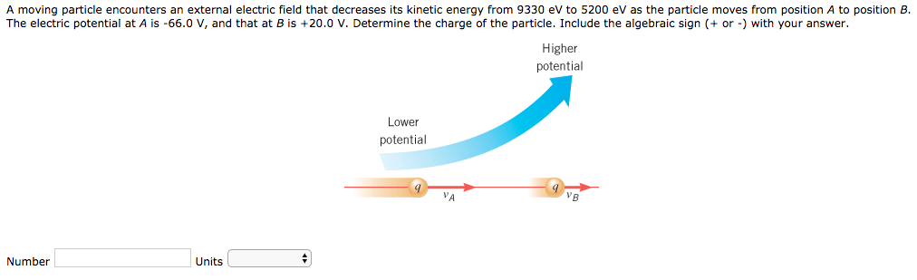 Solved A moving particle encounters an external electric | Chegg.com