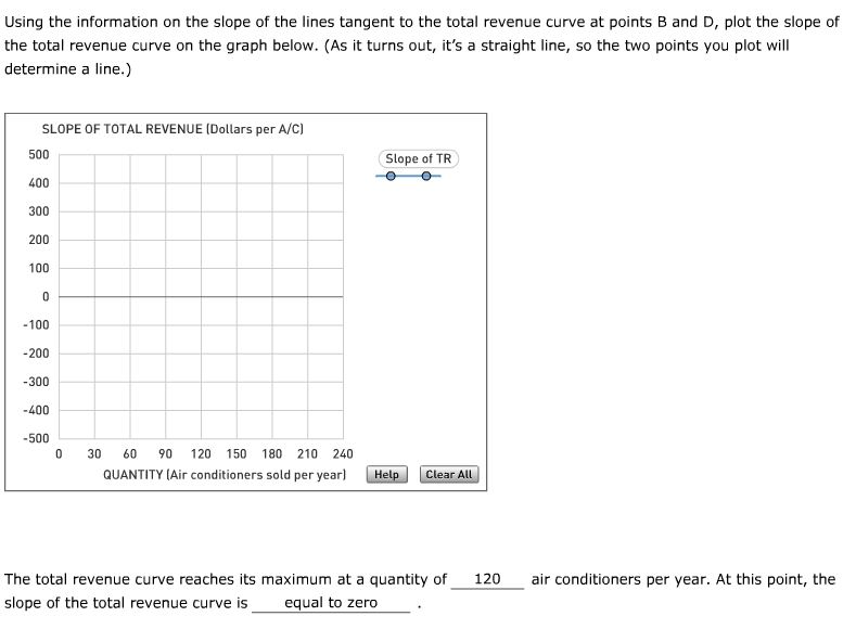 Solved The graph below plots the firm's "total revenue" | Chegg.com