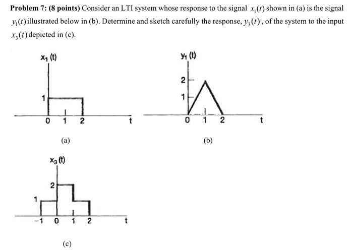 Solved Consider an LTI system whose response to the signal | Chegg.com