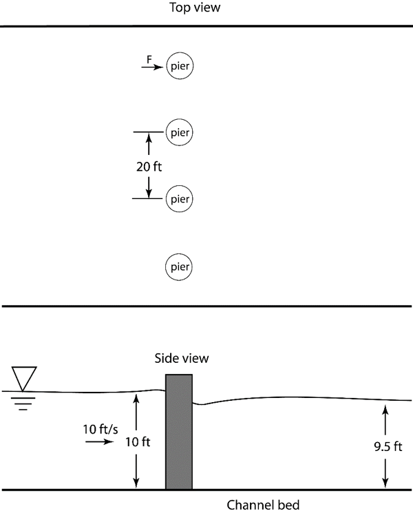 Solved A bridge has its piers at a center distance of 20 ft | Chegg.com