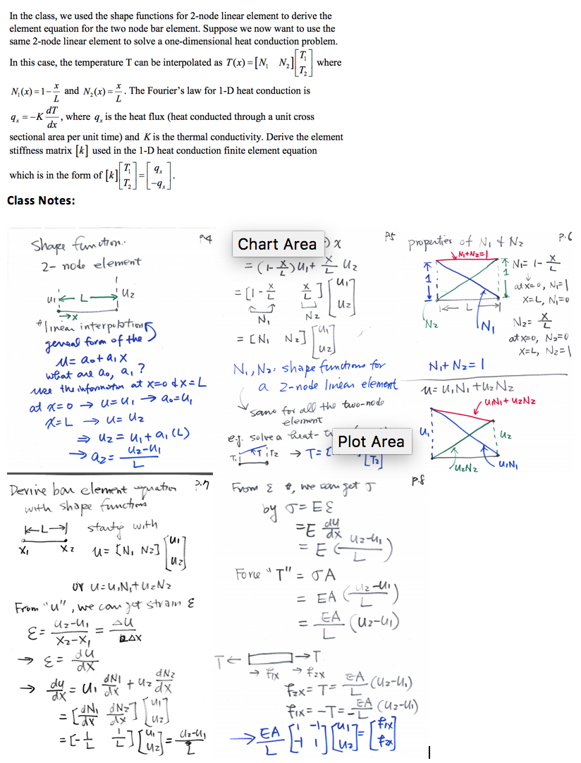 In the class, we used the shape functions for 2-node | Chegg.com