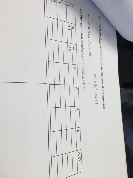 Solved Use bisection method to locate the root of the | Chegg.com