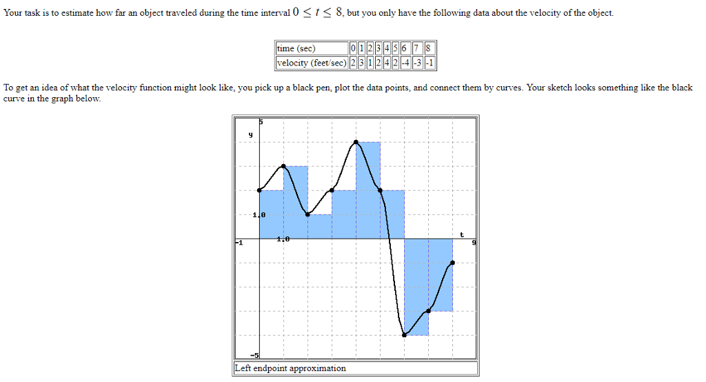 Solved Your task is to estimate how far an object traveled | Chegg.com