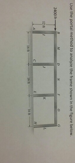 Solved Use the portal method to analyze the frame shown in | Chegg.com