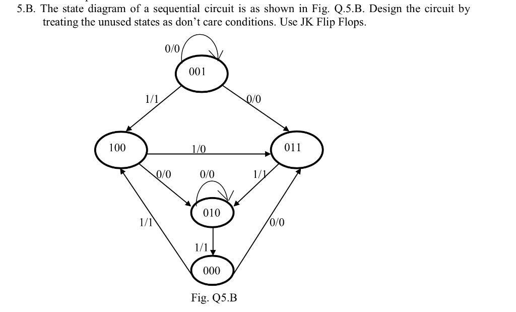 Solved 5.B. The state diagram of a sequential circuit is as | Chegg.com