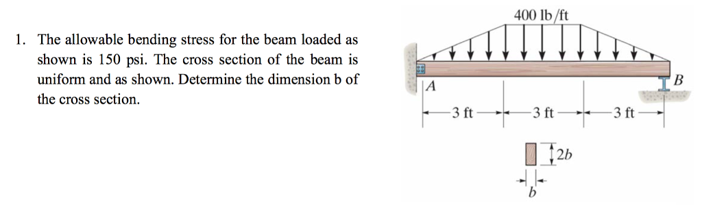 Solved The allowable bending stress for the beam loaded as | Chegg.com