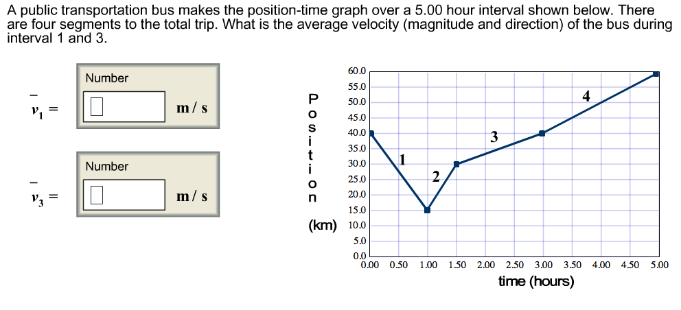 Solved A public transportation bus makes the position-time | Chegg.com