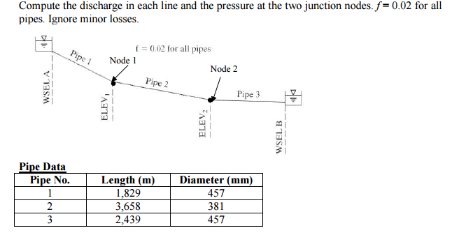 Solved Compute the discharge in each line and the pressure | Chegg.com