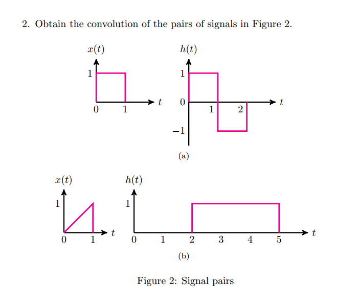 Solved Obtain the convolution of the pairs of signals in | Chegg.com