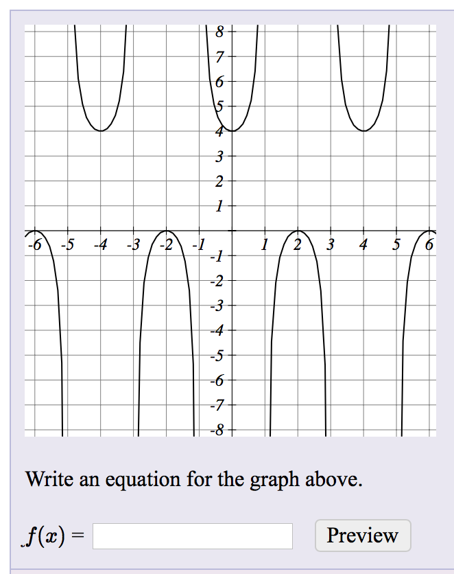 Solved Write An Equation For The Graph Above F X