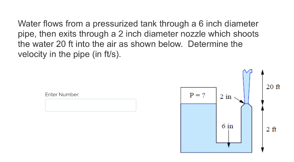 Solved Water flows from a pressurized tank through a 6 inch | Chegg.com