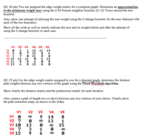 Solved Q2: 20 pts) You are assigned the edge weight matrix | Chegg.com