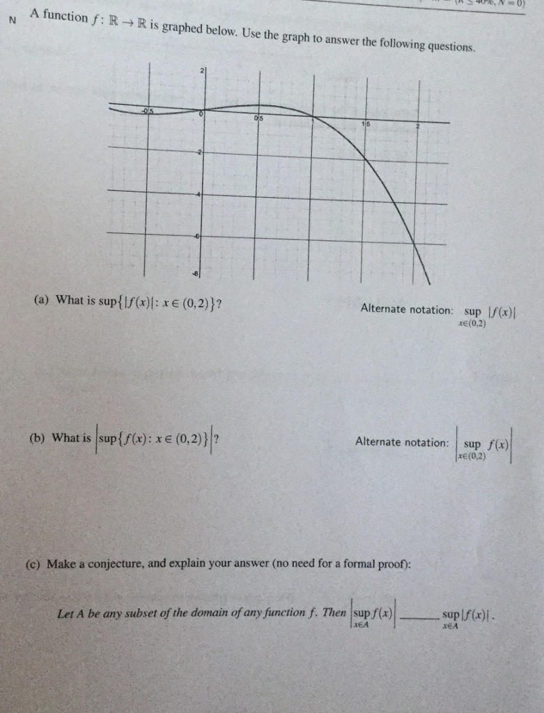 Solved A function f: R R is graphed below. Use the graph to | Chegg.com