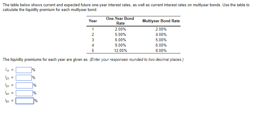Solved The table below shows current and expected future | Chegg.com