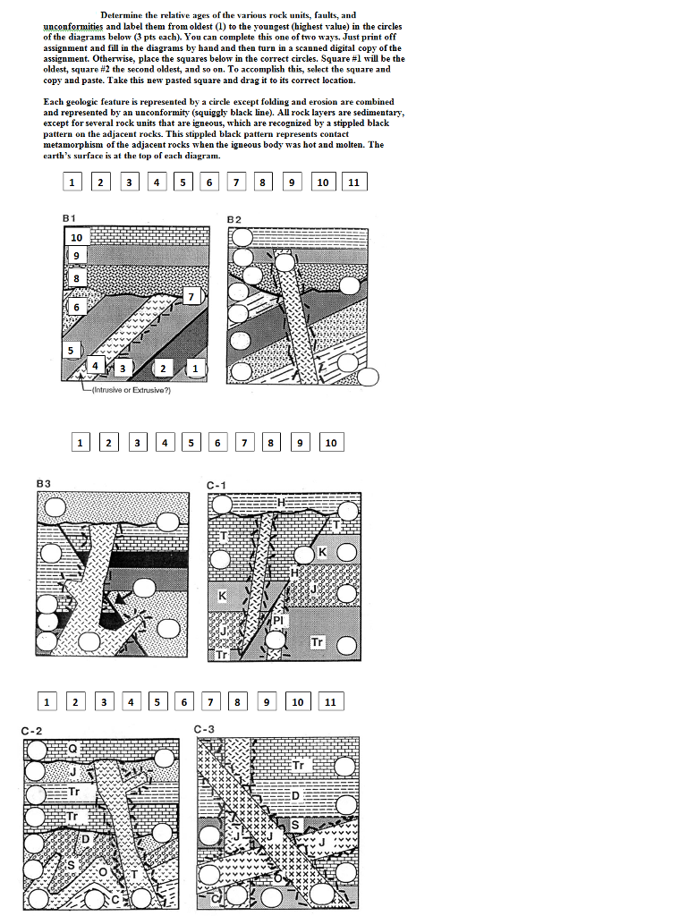 Solved Determine the relative ages of the various rock | Chegg.com
