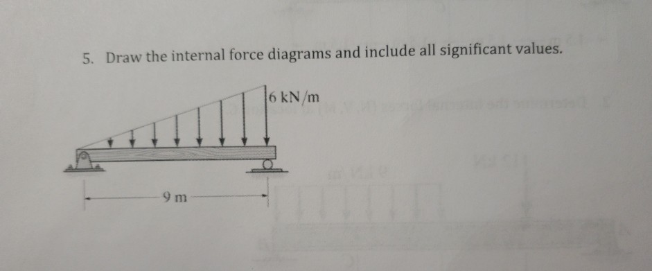 Solved 5. Draw the internal force diagrams and include all | Chegg.com