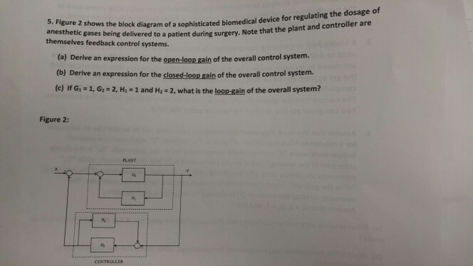Solved 5. Figure 2 shows the block diagram of a | Chegg.com